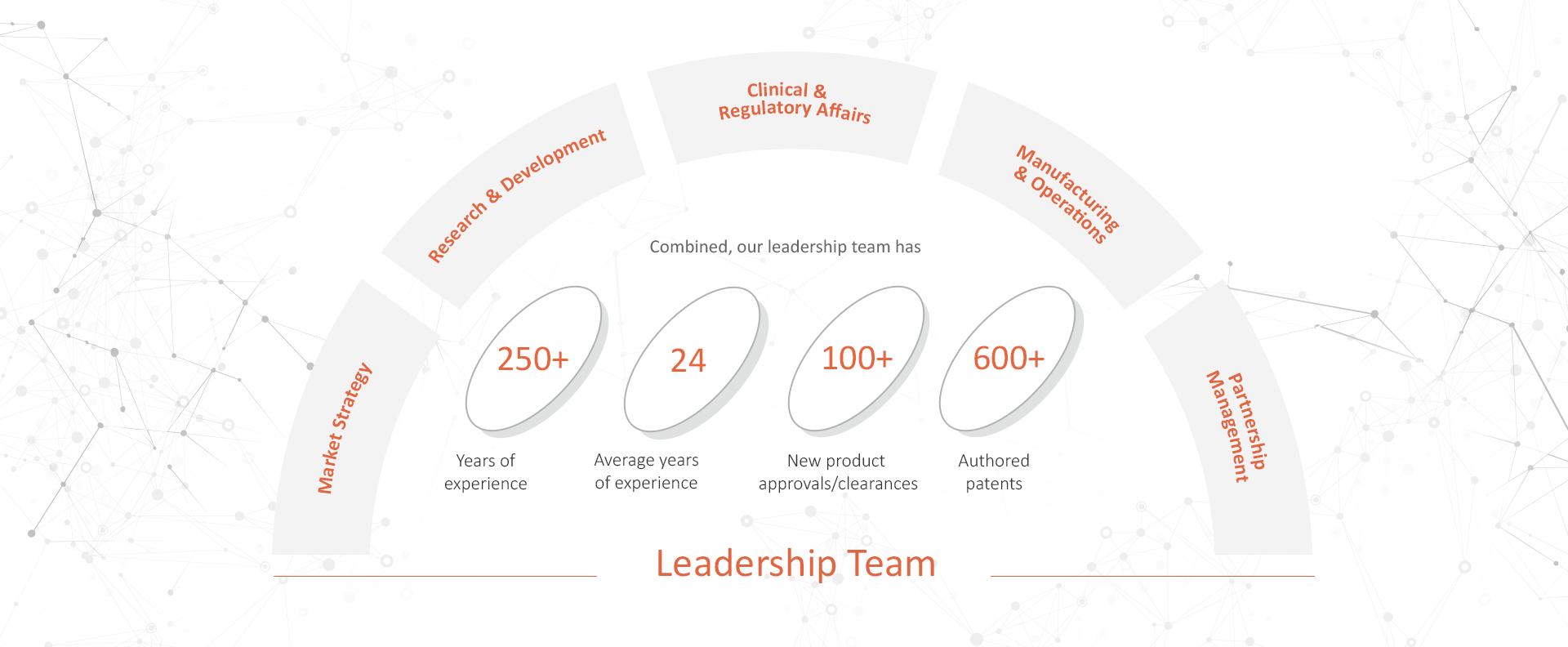 Our People | Orchestra BioMed